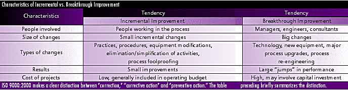 Three Strategies For Aligning Quality Policies Objectives And three-strategies-for-aligning-quality-policies-objectives-and