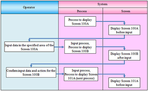 Efficient Development of Human Machine Interface for a 3D Measurement ...