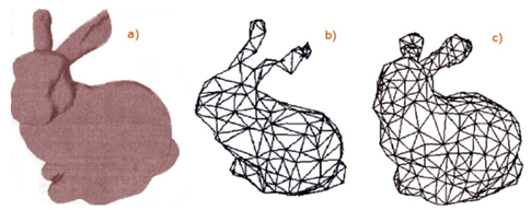 The Dangers of Polygonization | Quality Digest