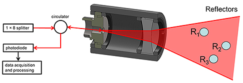A Novel Coordinate Measurement System Based on Frequency Scanning ...