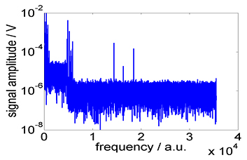 A Novel Coordinate Measurement System Based on Frequency Scanning ...