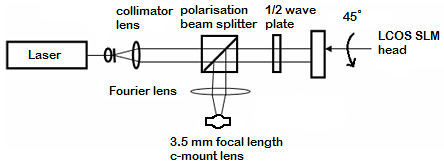 A Novel Coordinate Measurement System Based on Frequency Scanning ...