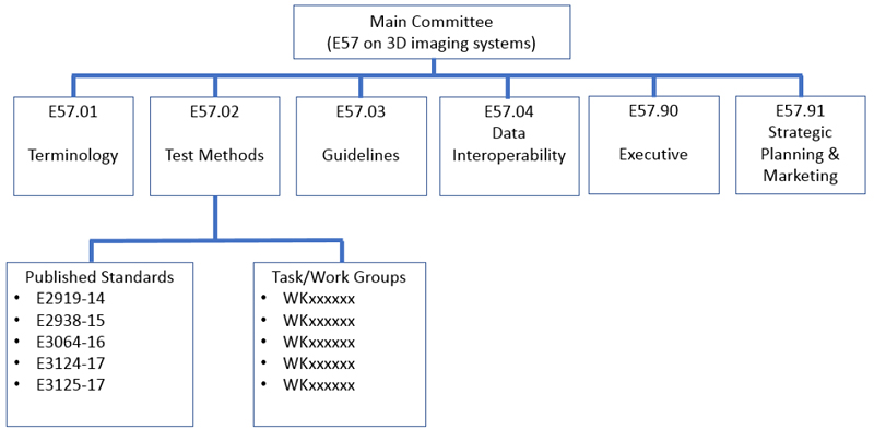Roles and Responsibilities of NIST in the Development of Documentary Standards | Quality Digest