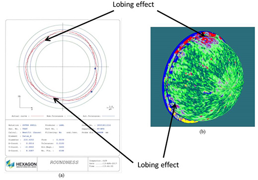 Point Cloud Measurements on a CMM Artifact Using a Laser Scanner ...