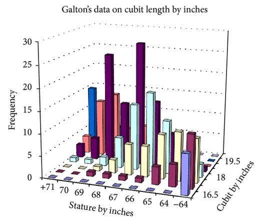 The Cubit: A History and Measurement Commentary | Quality Digest