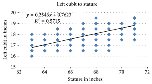 The Cubit: A History and Measurement Commentary | Quality Digest