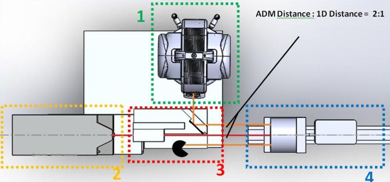 Automated Laser Rail for ADM Calibration | Quality Digest