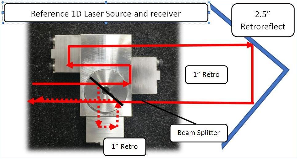 Automated Laser Rail for ADM Calibration | Quality Digest