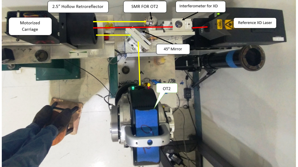 Automated Laser Rail for ADM Calibration | Quality Digest