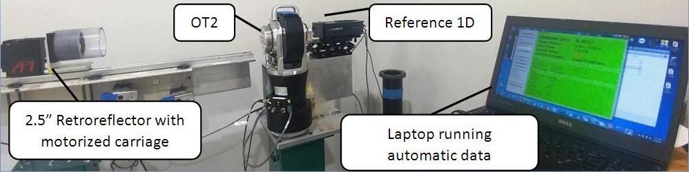 Automated Laser Rail for ADM Calibration | Quality Digest