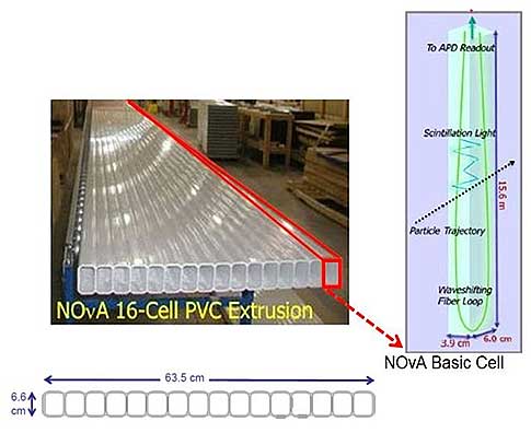 Survey of the NOvA Detectors at Fermilab | Quality Digest
