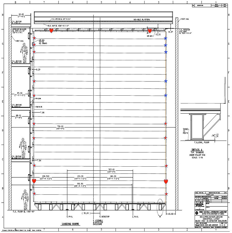 Survey of the NOvA Detectors at Fermilab | Quality Digest
