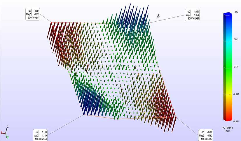 Survey of the NOvA Detectors at Fermilab | Quality Digest