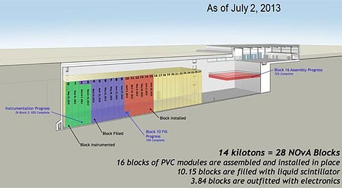 Survey of the NOvA Detectors at Fermilab | Quality Digest