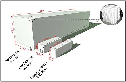 Survey of the NOvA Detectors at Fermilab | Quality Digest