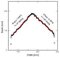 High-Resolution 3D Capture of High-Speed Objects | Quality Digest