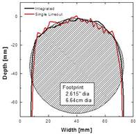 High-Resolution 3D Capture of High-Speed Objects | Quality Digest