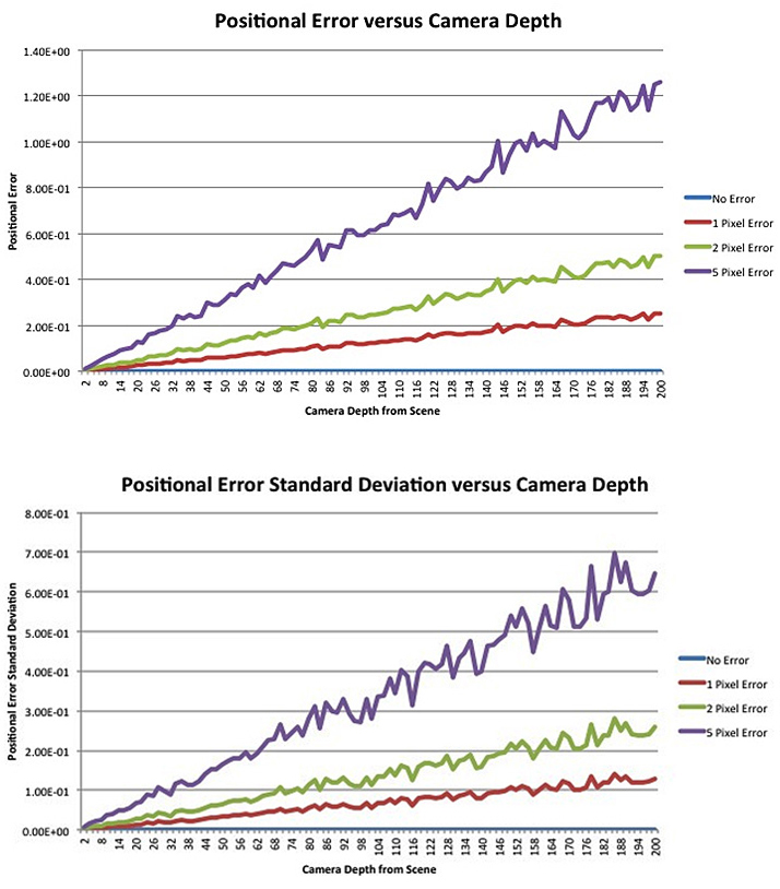 Structure-From-Motion Systems for Scene Measurement | Quality Digest