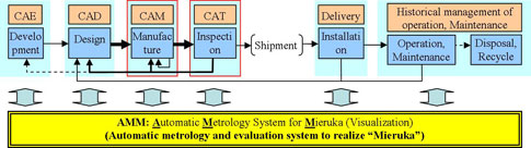 Using Laser Radar to Improve Production in Pipe Spool Fabrication ...