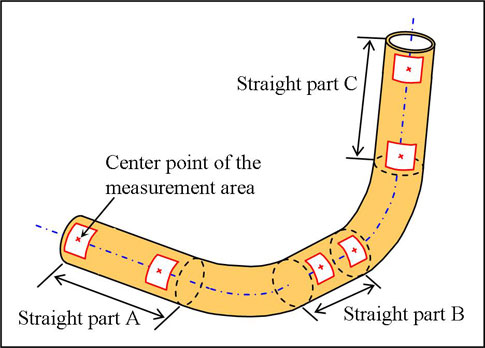 Using Laser Radar to Improve Production in Pipe Spool Fabrication ...