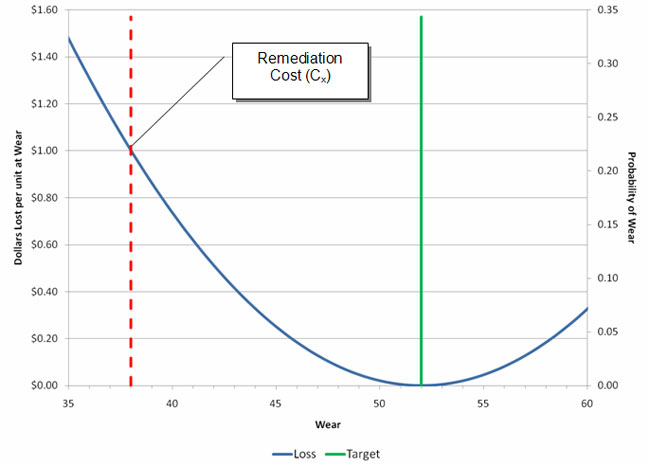 Show Me the Money | Quality Digest