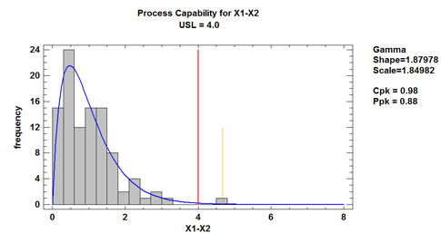 Normal Distribution Histogram