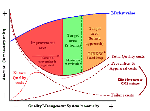 Facing Crisis Through Quality: Back to Basics | Quality Digest