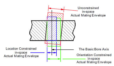 What’s New in the Y14.5 2009 GD&T Standard | Quality Digest