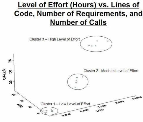 Measuring Complexity | Quality Digest