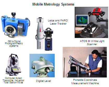 Automated Protection for Portable Computer-Aided Metrology Tools ...