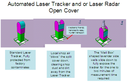 Automated Protection for Portable Computer-Aided Metrology Tools ...