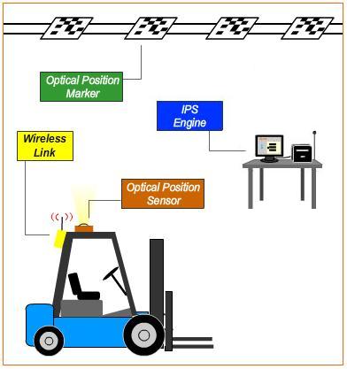 RFID-Enabled Lift Truck Contributes to Lean Operations | Quality Digest