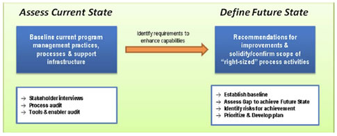 Using a Process Management Framework to for Process Improvement ...