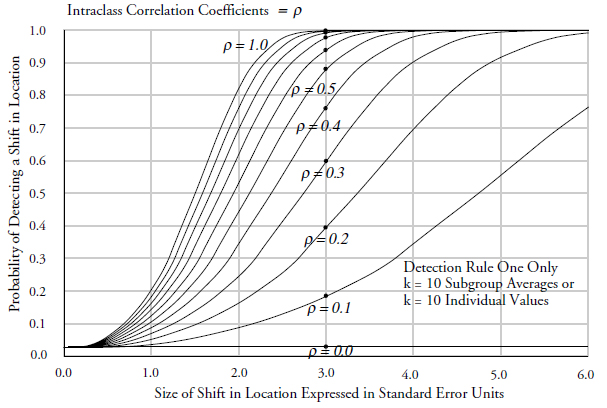 The Intraclass Correlation Coefficient | Quality Digest