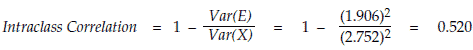 The Intraclass Correlation Coefficient | Quality Digest
