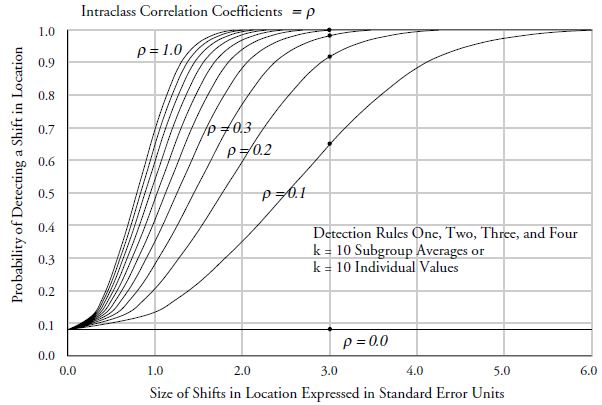 The Intraclass Correlation Coefficient | Quality Digest