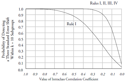 The Intraclass Correlation Coefficient | Quality Digest