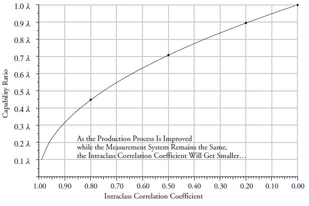 The Intraclass Correlation Coefficient | Quality Digest