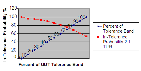 Calibrating Test and Measurement Equipment | Quality Digest