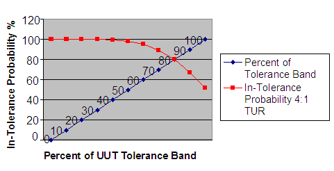 Calibrating Test and Measurement Equipment | Quality Digest