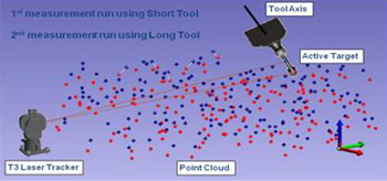 The Practical Approach to Volumetric Error Compensation | Quality Digest