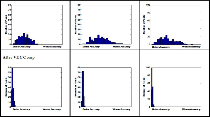 The Practical Approach to Volumetric Error Compensation | Quality Digest