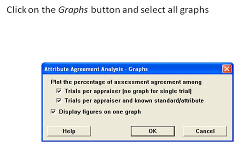 Gauge R&R for Transactional Six Sigma Projects | Quality Digest