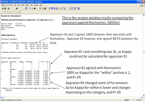 Gauge R&R for Transactional Six Sigma Projects | Quality Digest