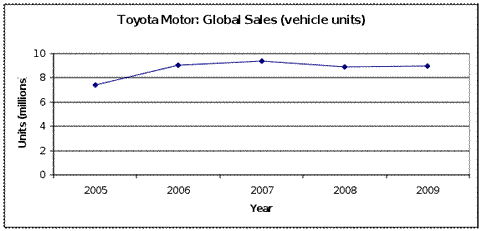 Toyota: There Are Always Limits to Growth | Quality Digest