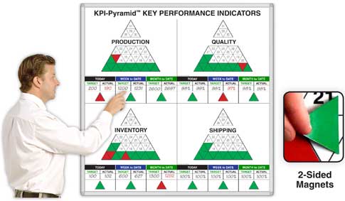 New KPI-Pyramid Boards Show Daily Targets Met | Quality Digest