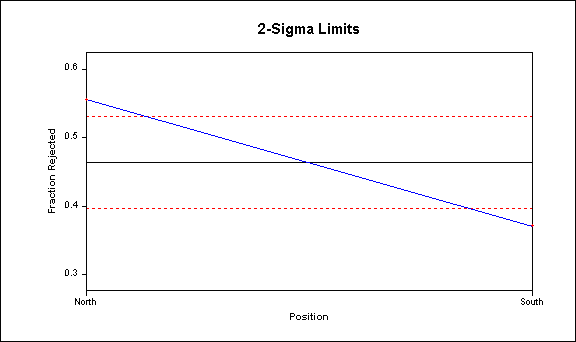 Using p-Charts to Improve Steel Mill Quality | Quality Digest