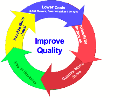 Manufacturers’ Dilemma | Quality Digest