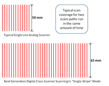 Which Are Better: Cross Scanners or Single-Line Scanners? | Quality Digest