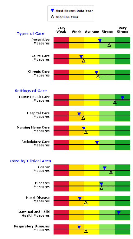 States Vary Widely in Providing Quality Health Care | Quality Digest